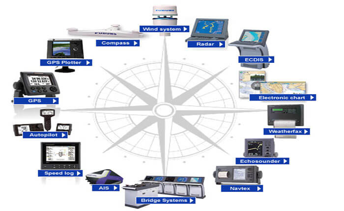 Navigation and Communications Equipments